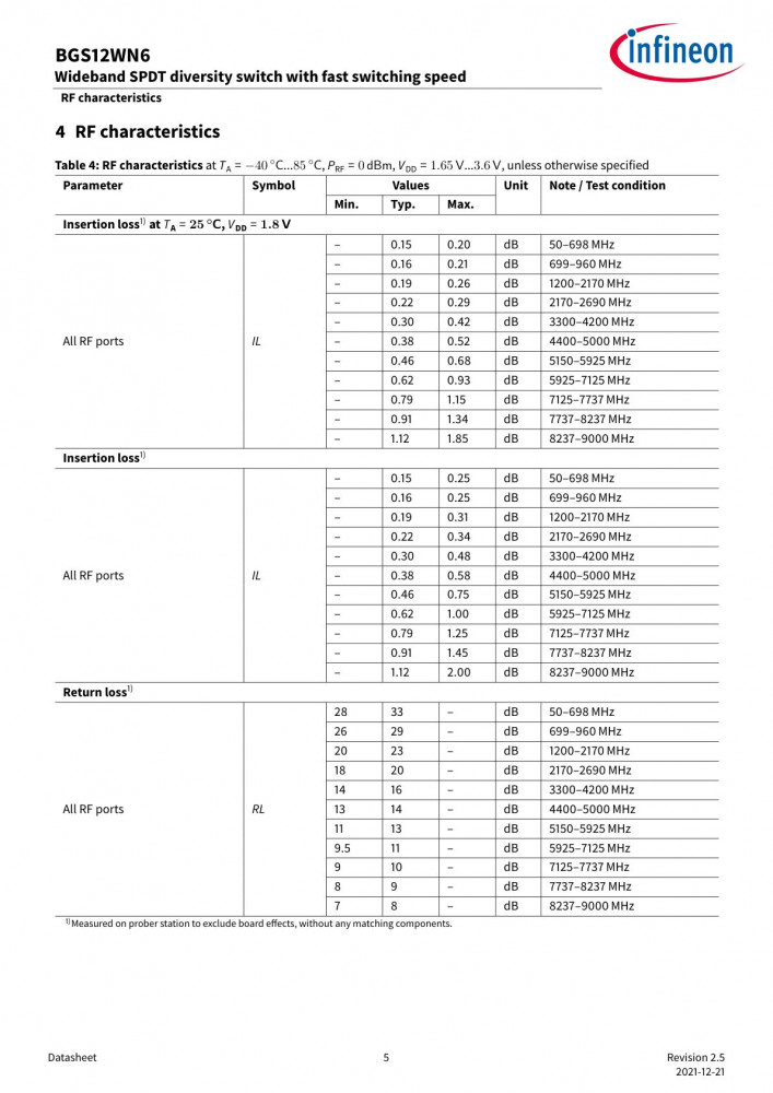 BGS12WN6 datasheet page 6