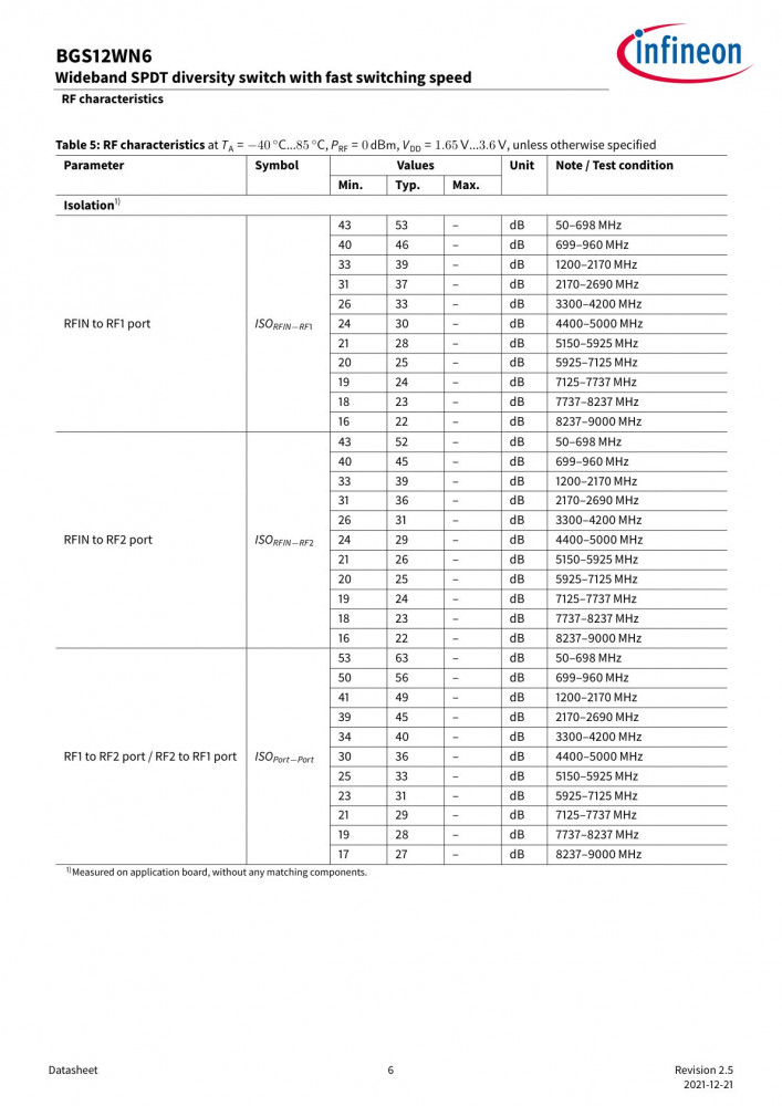 BGS12WN6 datasheet page 7