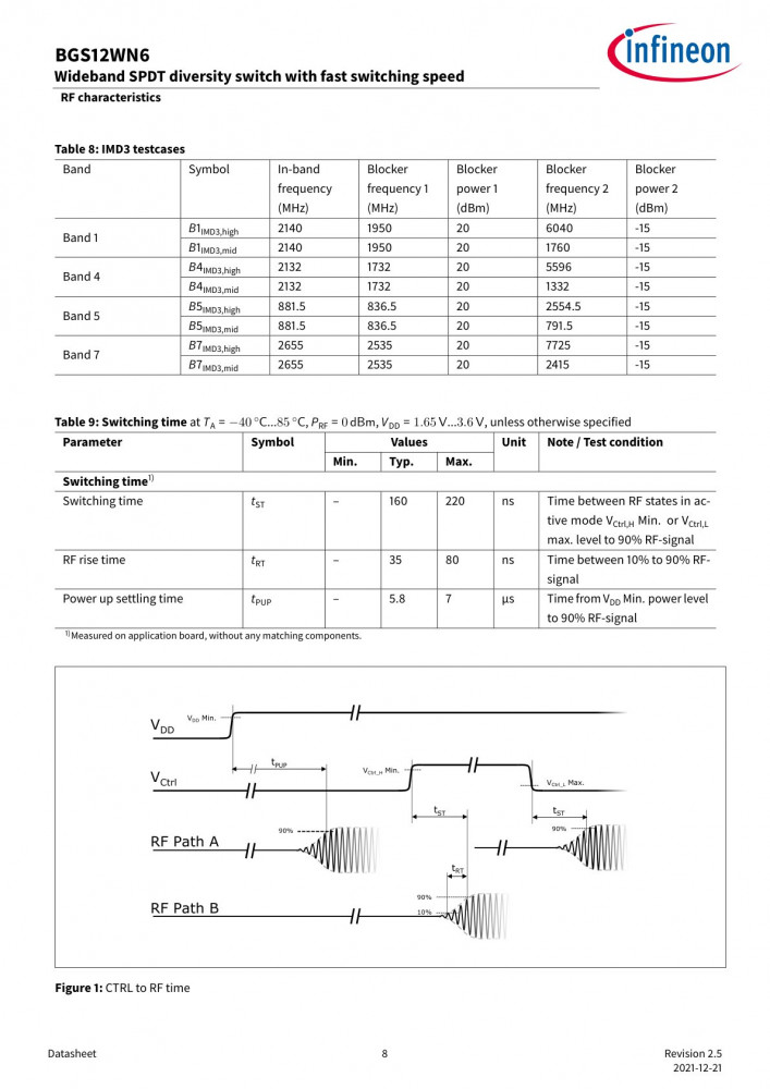 BGS12WN6 datasheet page 9