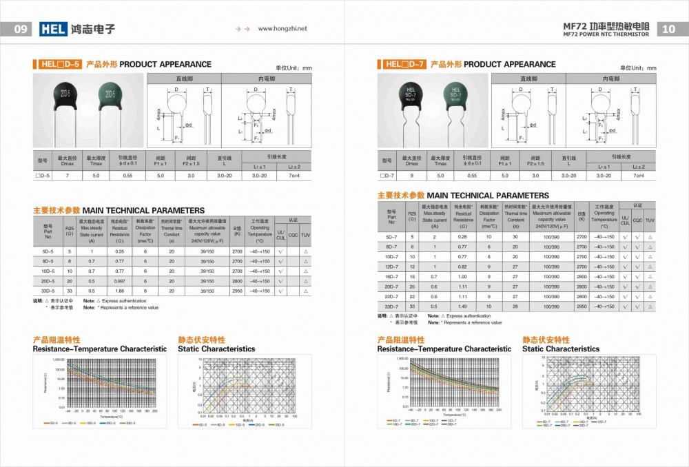 Hongzhi Elec NTC datasheet page 7