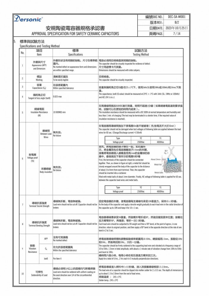 CY1222ME1PEF46X2P0 approval specification page 8