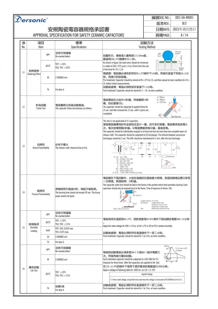 CY1222ME1PEF46X2P0 approval specification page 9