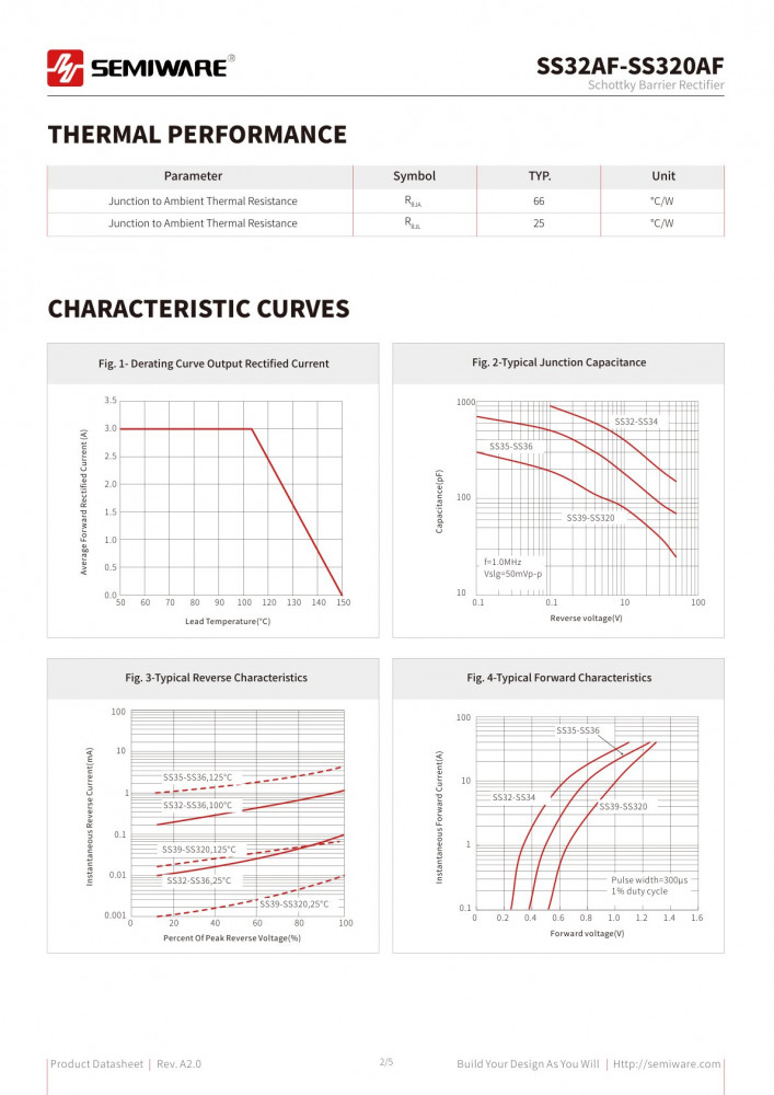 SEMIWARE SS35AF datasheet page 2