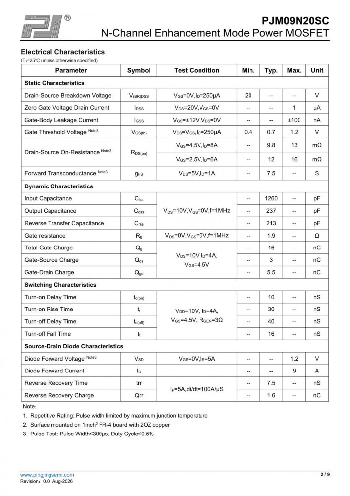 PJM09N20SC datasheet page 2