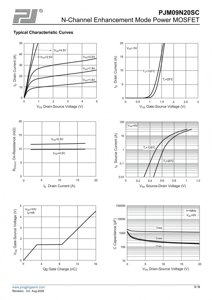 PJM09N20SC datasheet page 3