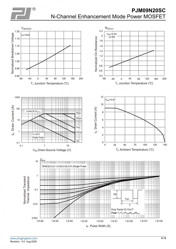 PJM09N20SC datasheet page 4