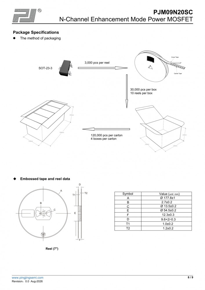 PJM09N20SC datasheet page 8