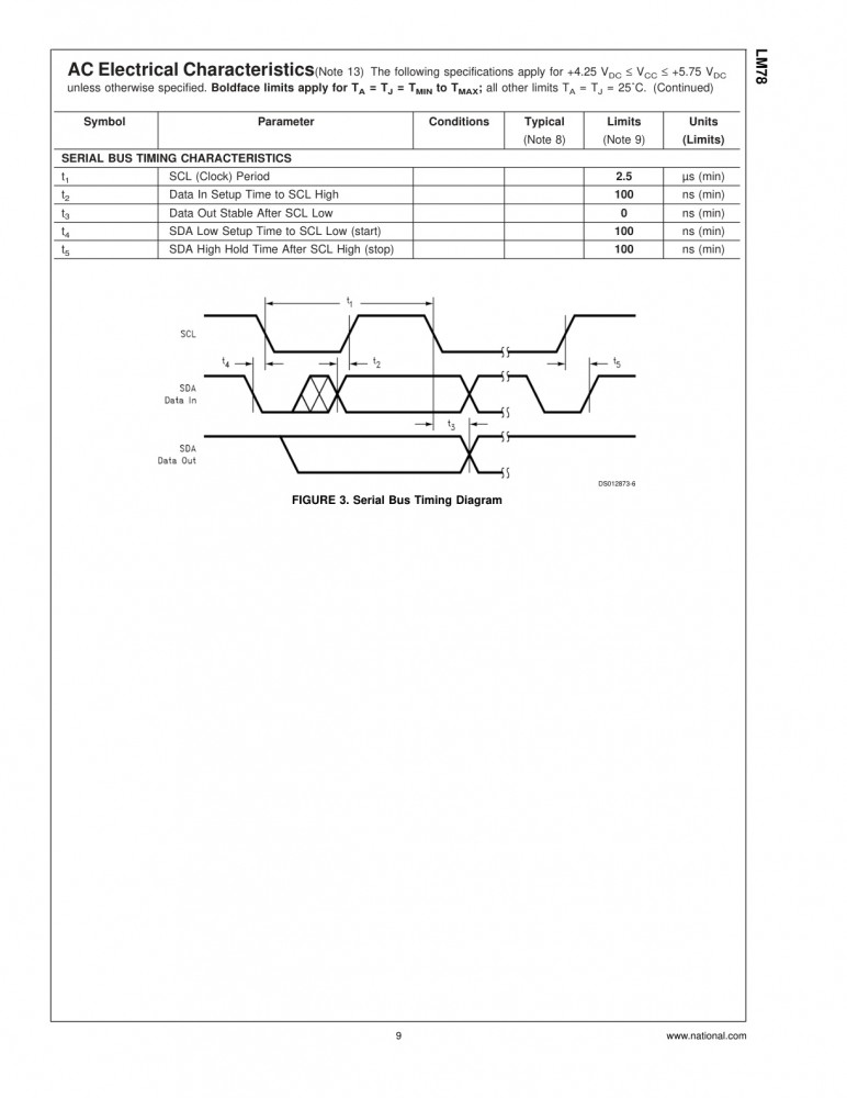 LM78CCVF-J datasheet page 9