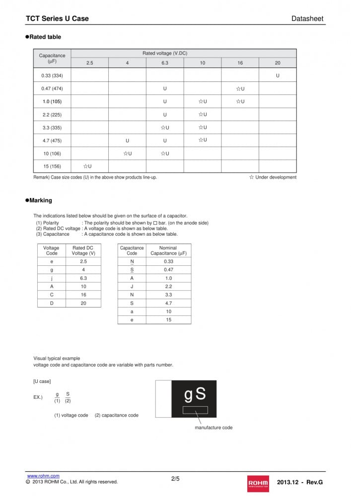 ROHM TCT series document page 2