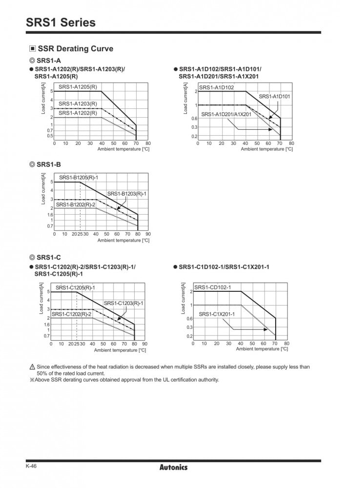 Autonics SRS1 series datasheet page 7