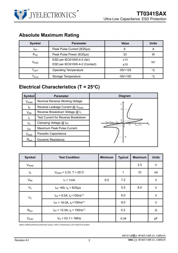TT0341SAX datasheet page 2