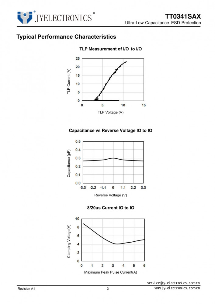 TT0341SAX datasheet page 3