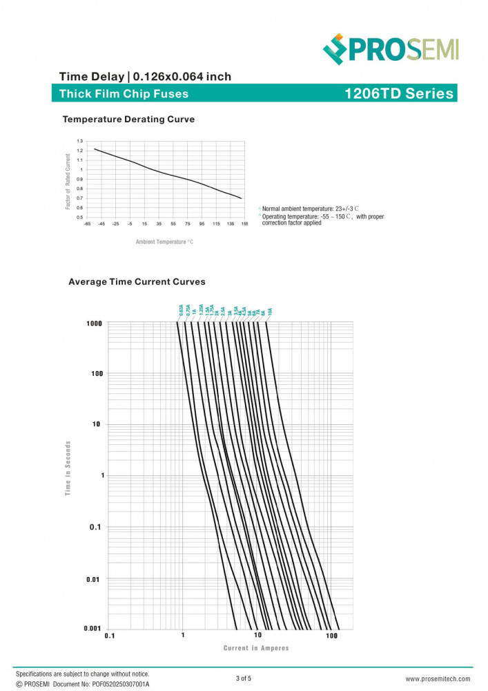 1206TD series technical document page 3