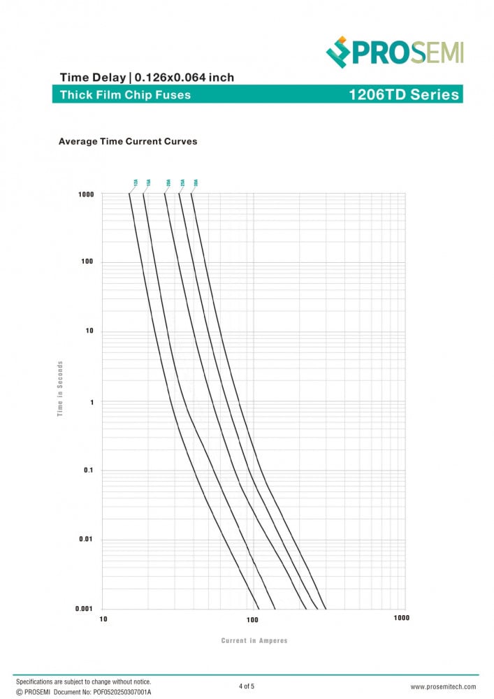 1206TD series technical document page 4