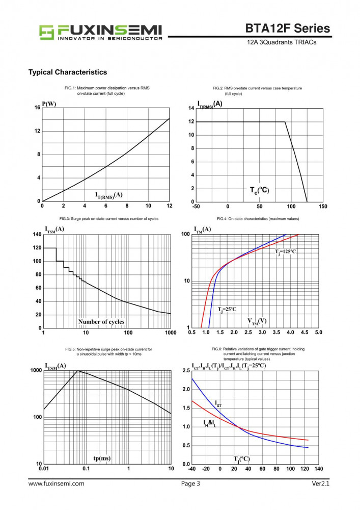 BTA12F-800CW datasheet page 3