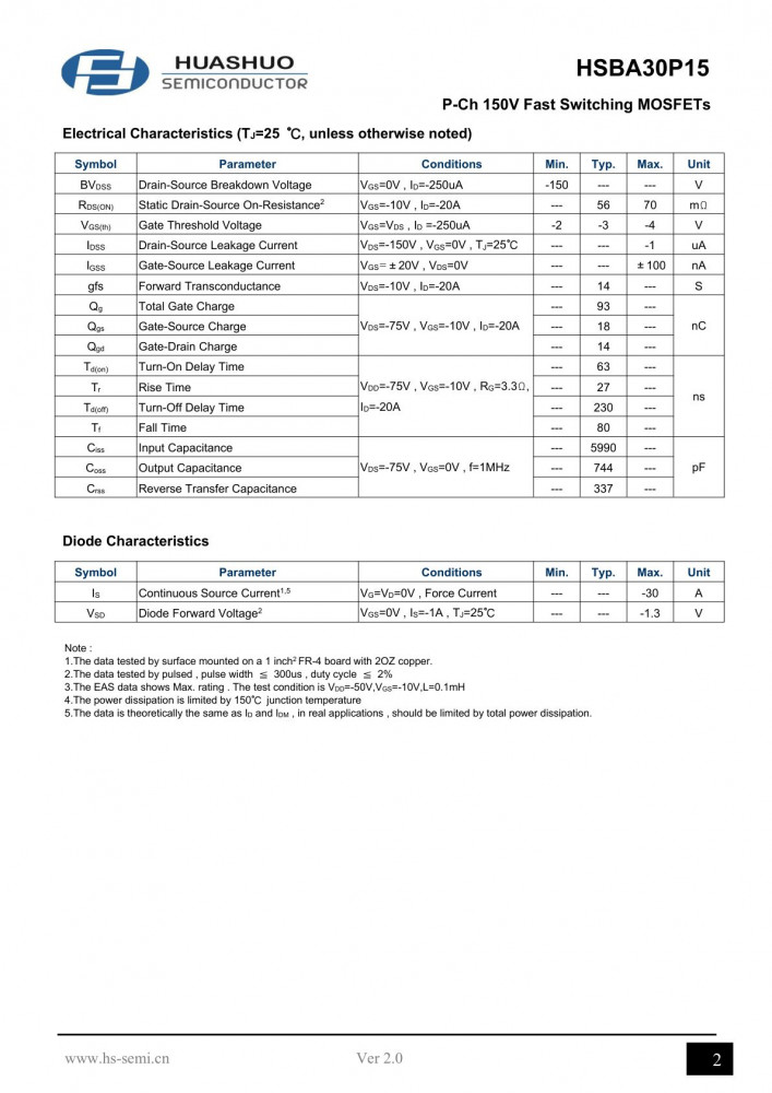 HSBA30P15 datasheet page 2