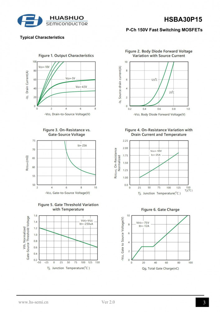 HSBA30P15 datasheet page 3