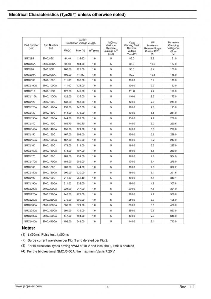 JSCJ SMCJ series datasheet page 4