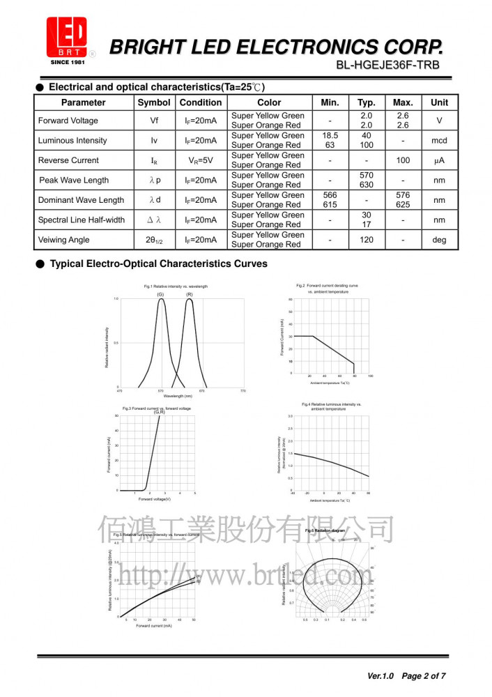 BL-HGEJE36F-TRB datasheet page 2