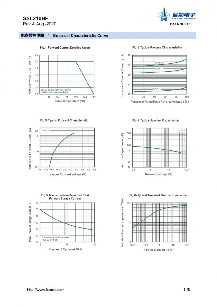 SSL210BF datasheet page 3