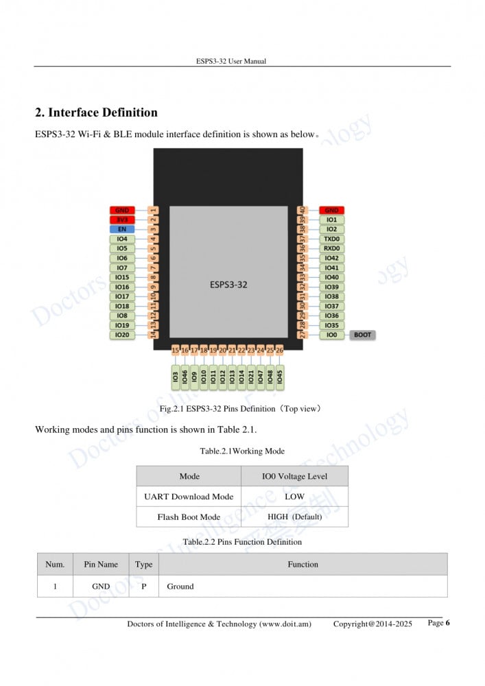 ESPS3-32 datasheet page 6