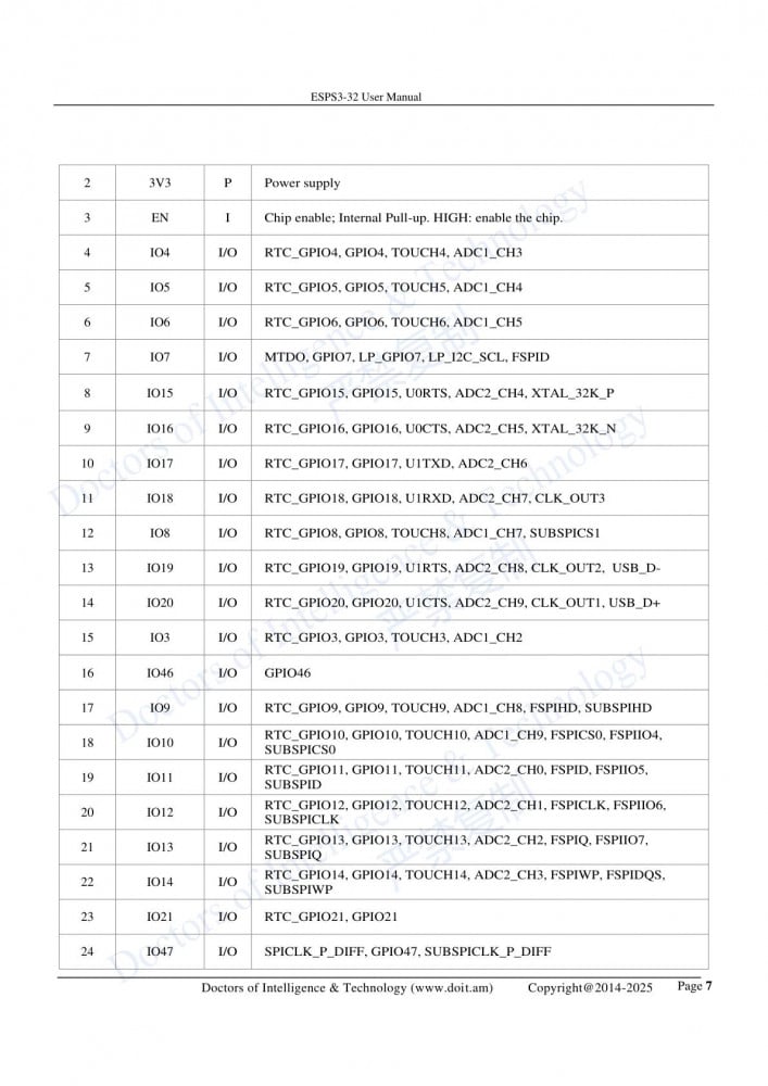 ESPS3-32 datasheet page 7