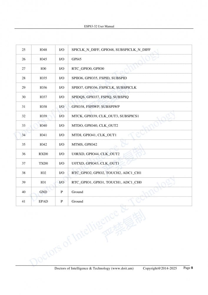 ESPS3-32 datasheet page 8