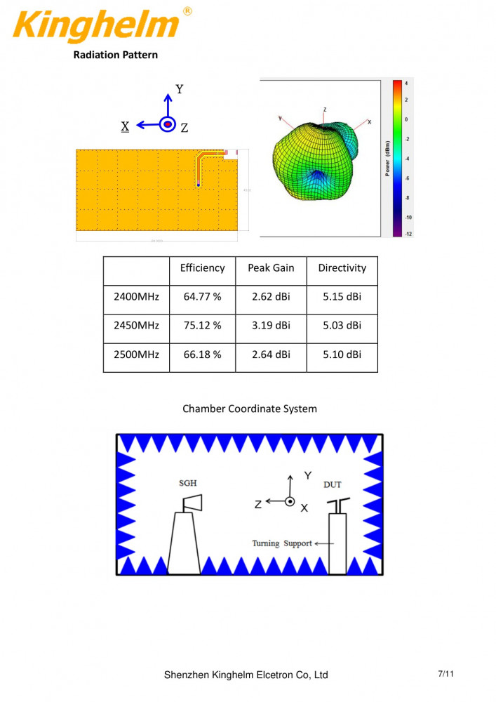 KH-5020D245M0X datasheet page 7