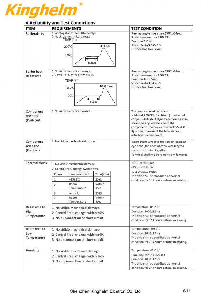 KH-5020D245M0X datasheet page 8