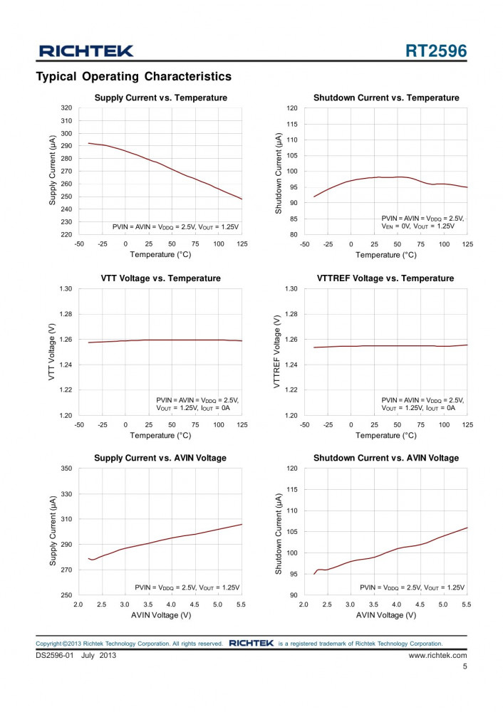 RT2596 datasheet page 5
