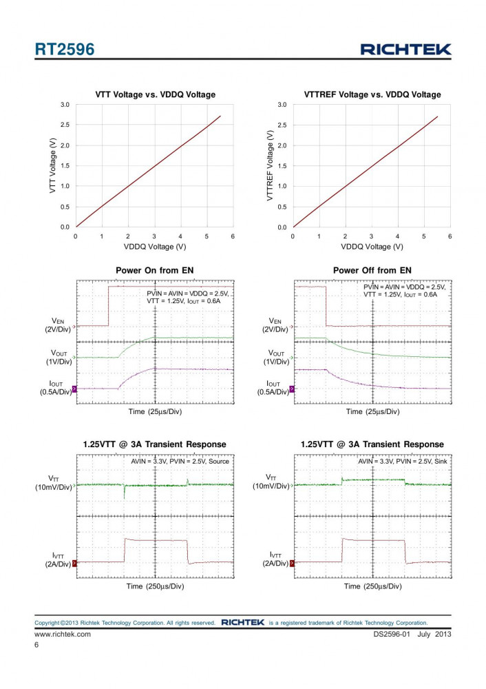 RT2596 datasheet page 6