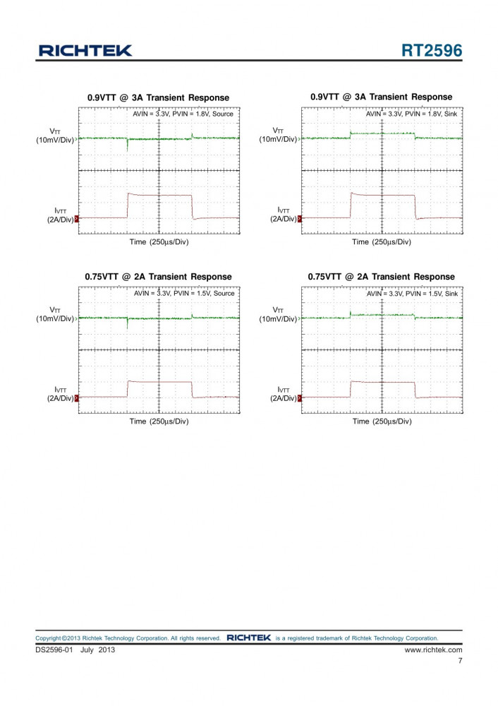 RT2596 datasheet page 7