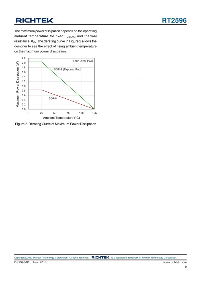RT2596 datasheet page 9