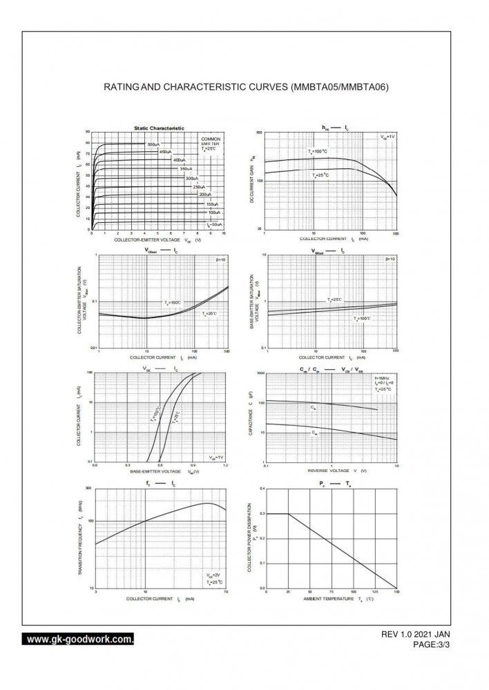 GOODWORK MMBTA05 datasheet page 3