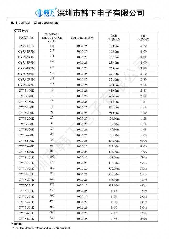 HX CY75-220UH electrical characteristics page