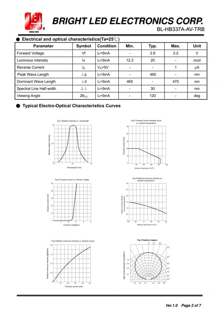 BL-HB337A-AV-TRB datasheet page 3
