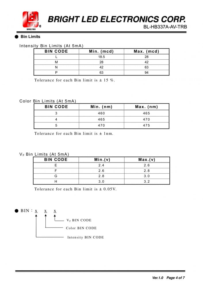 BL-HB337A-AV-TRB datasheet page 5