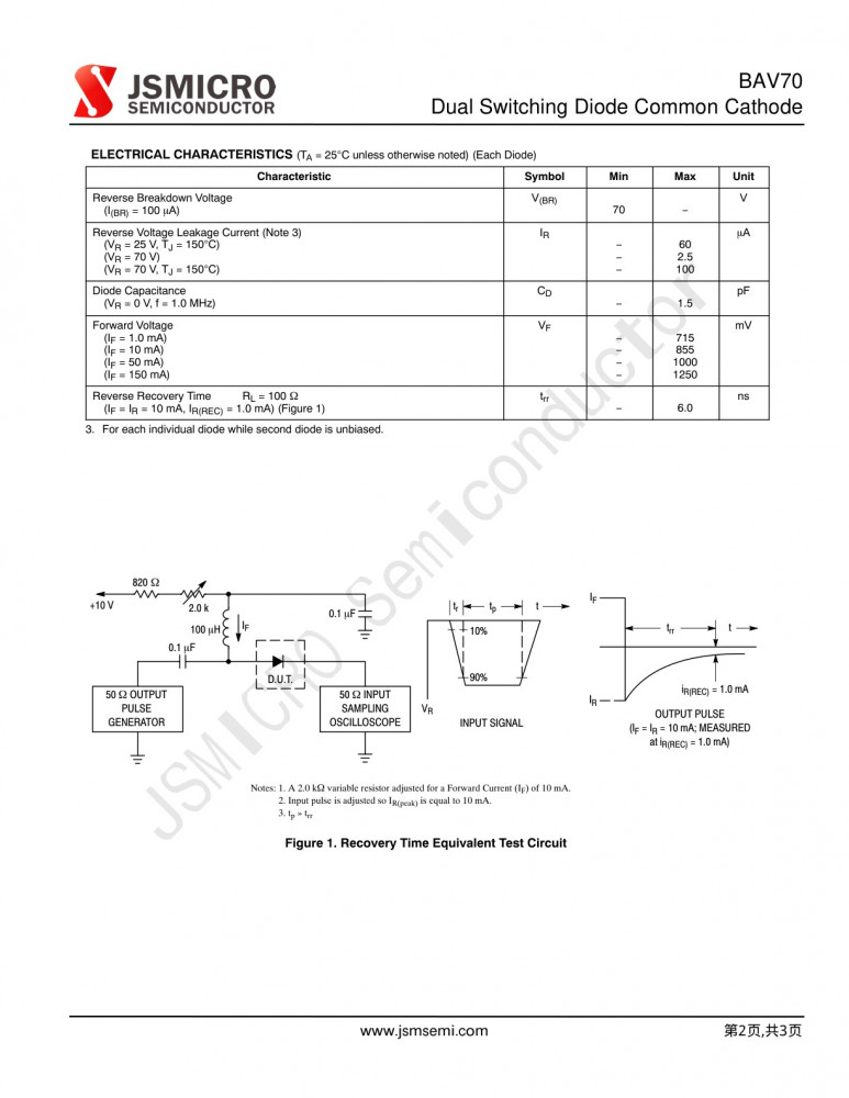 BAV70 datasheet page 2