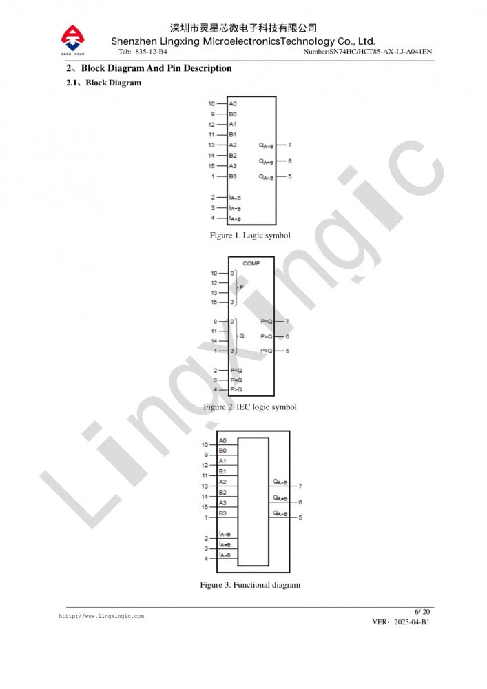SN74HC85N(LX) datasheet page 6
