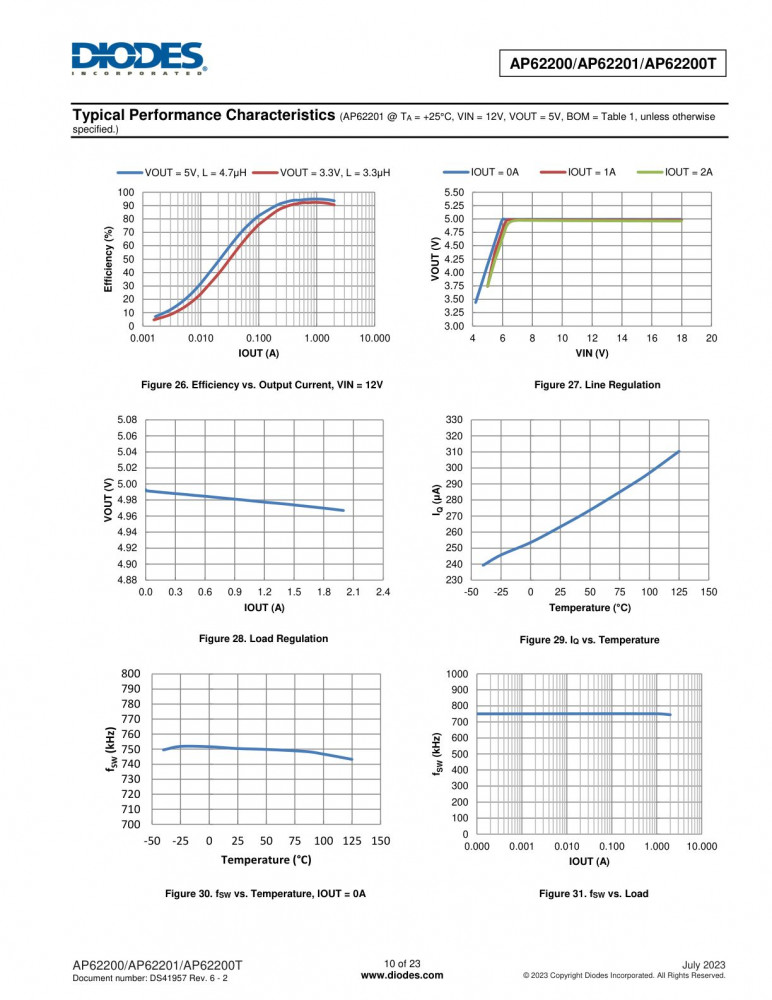 AP62201 datasheet page 10