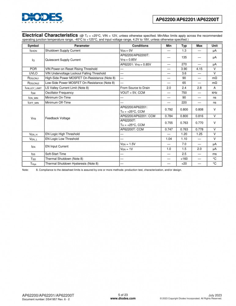AP62201 datasheet page 5