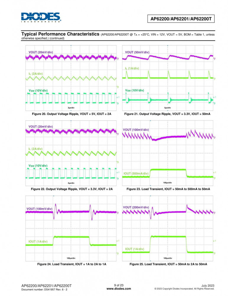 AP62201 datasheet page 9