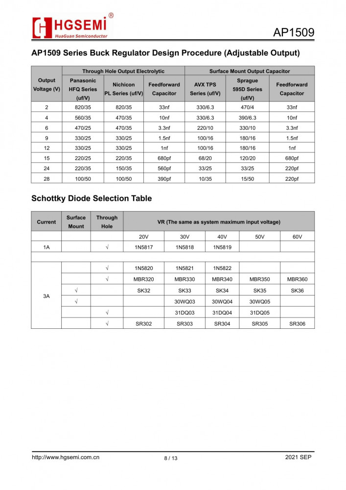 AP1509 datasheet page 8