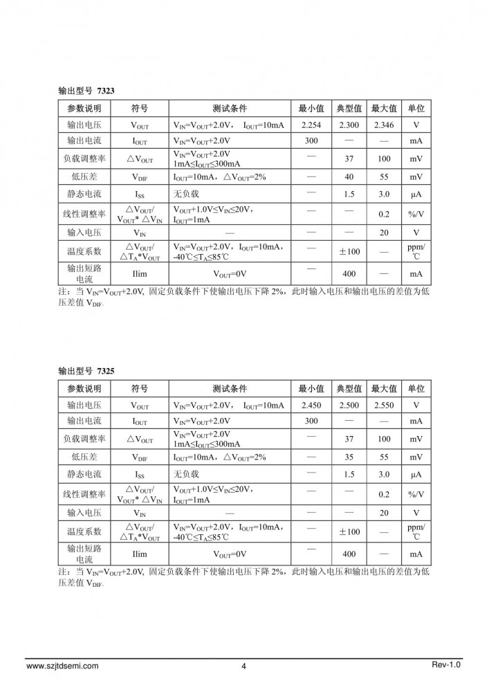 JTD7333 datasheet page 4