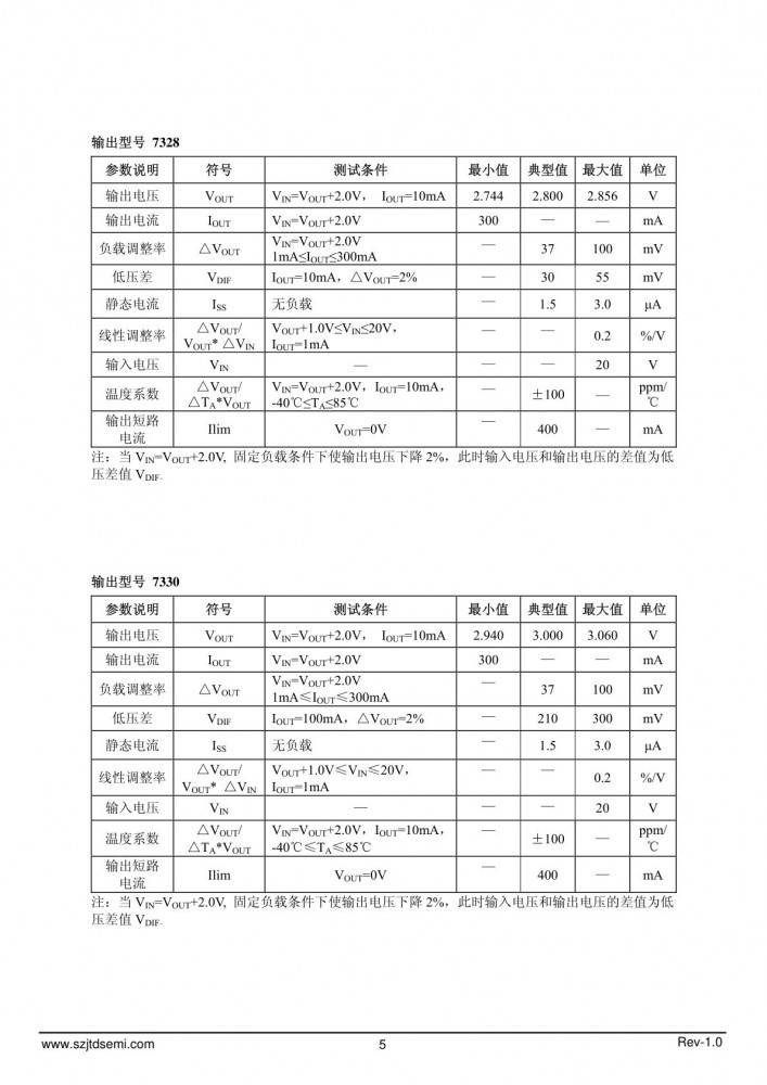 JTD7333 datasheet page 5