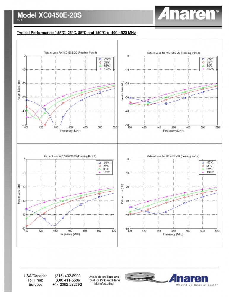 XC0450E-20S datasheet page 4