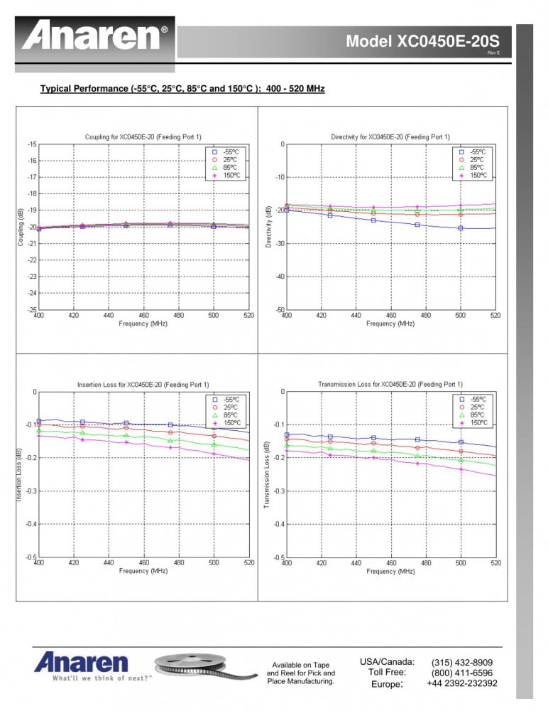 XC0450E-20S datasheet page 5