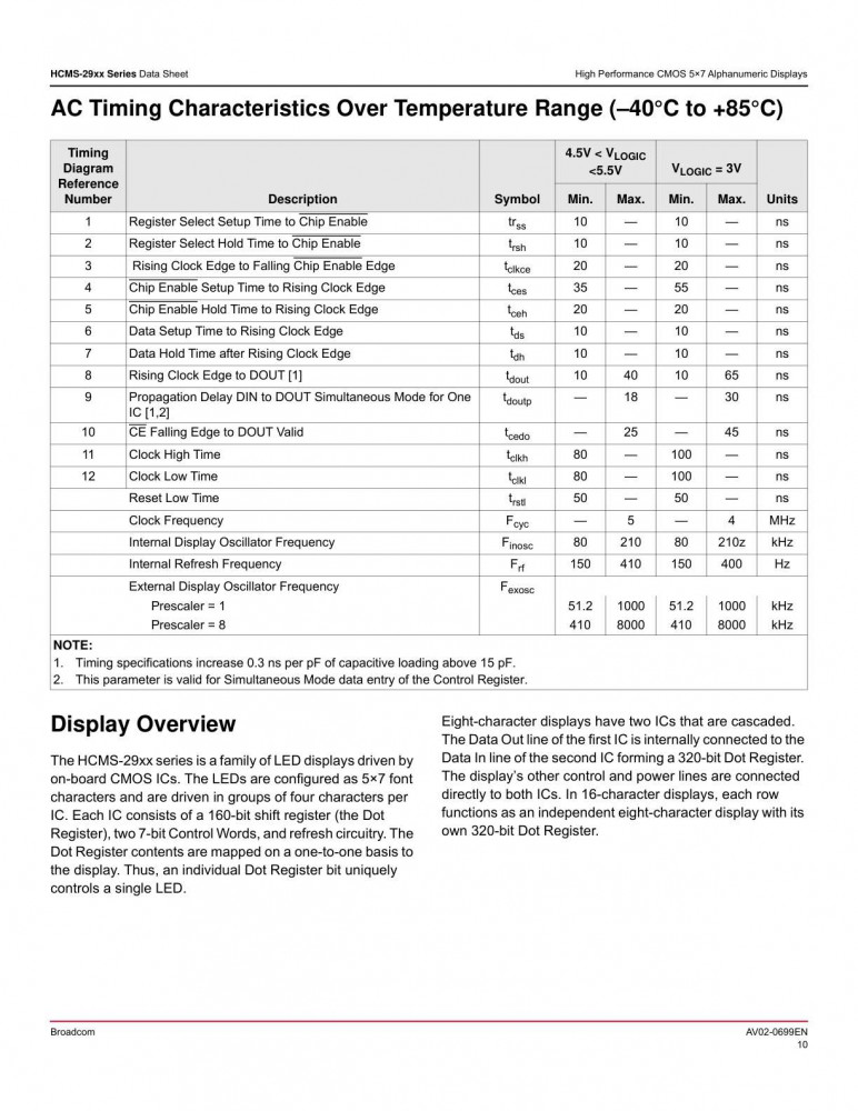 HCMS-2974 datasheet page 10