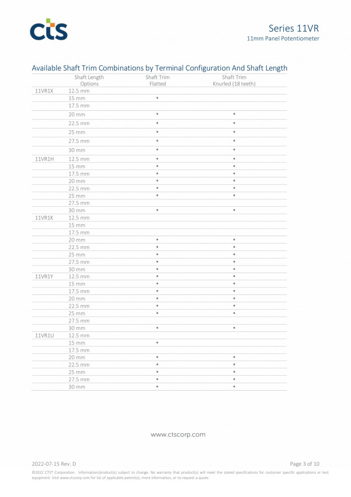 CTS 11VR datasheet page 3
