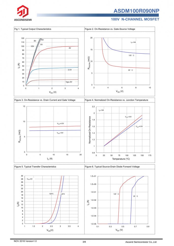 ASDM100R090NP-T datasheet page 3